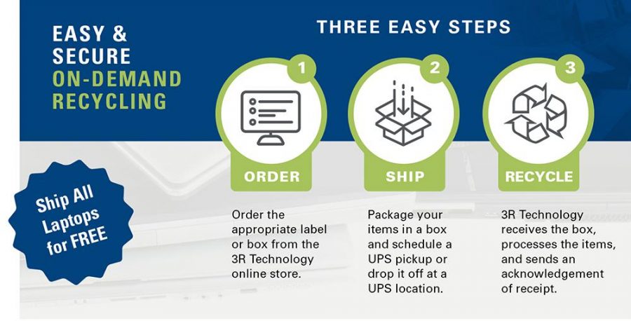 SimplEycle - Easy Mail In Computer Recycling Program by 3R Technology